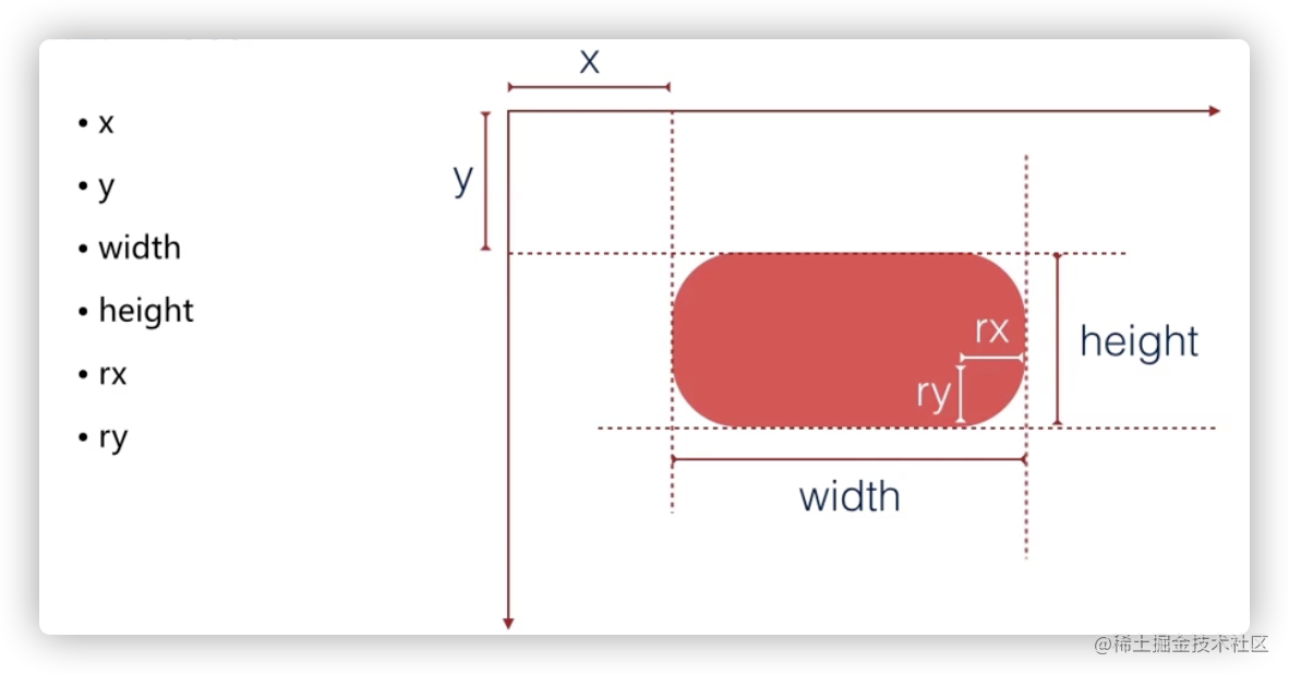 SVG 入门基础（一）-阿里云开发者社区