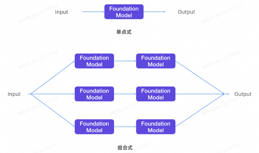 Grounded-SAM模型：自动化检测、分割、生成一切-阿里云开发者社区