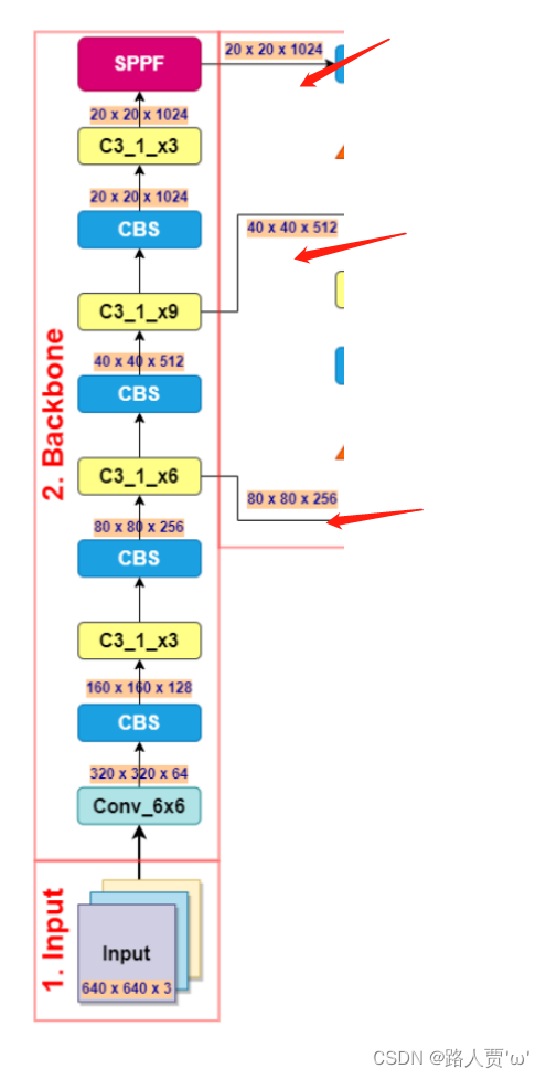 YOLOv5源码逐行超详细注释与解读（5）——配置文件yolov5s.yaml-阿里云开发者社区