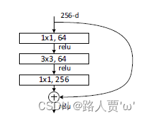 ResNet代码复现＋超详细注释（PyTorch）-阿里云开发者社区
