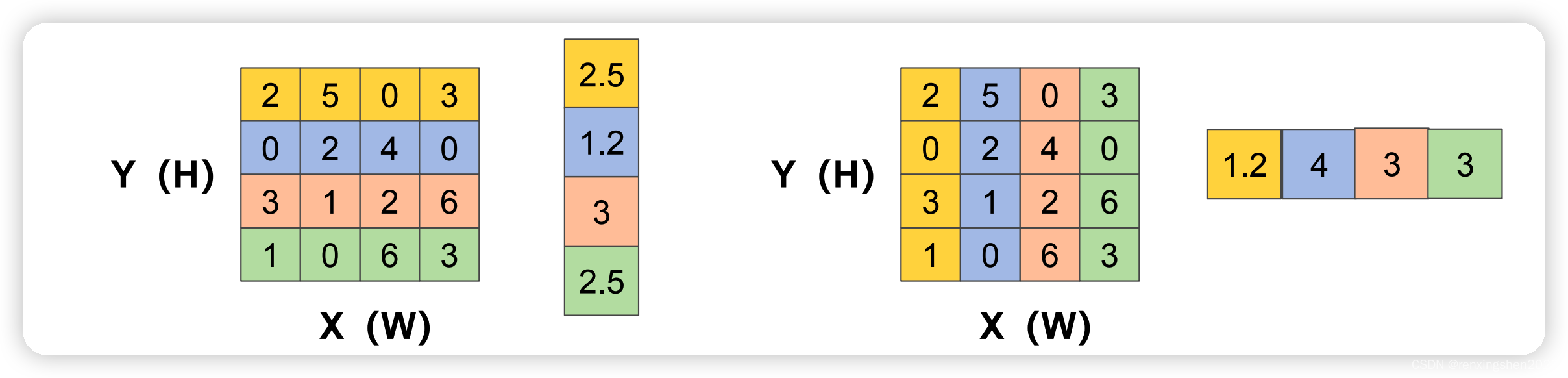 YOLOv5改进系列（3）——添加CA注意力机制-阿里云开发者社区