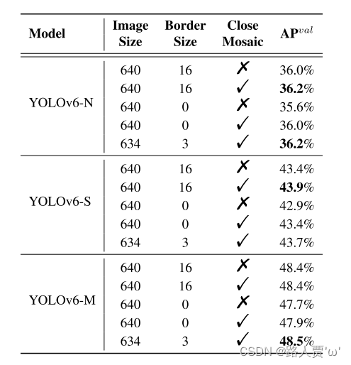 【YOLO系列】YOLOv6论文超详细解读（翻译 ＋学习笔记）-阿里云开发者社区