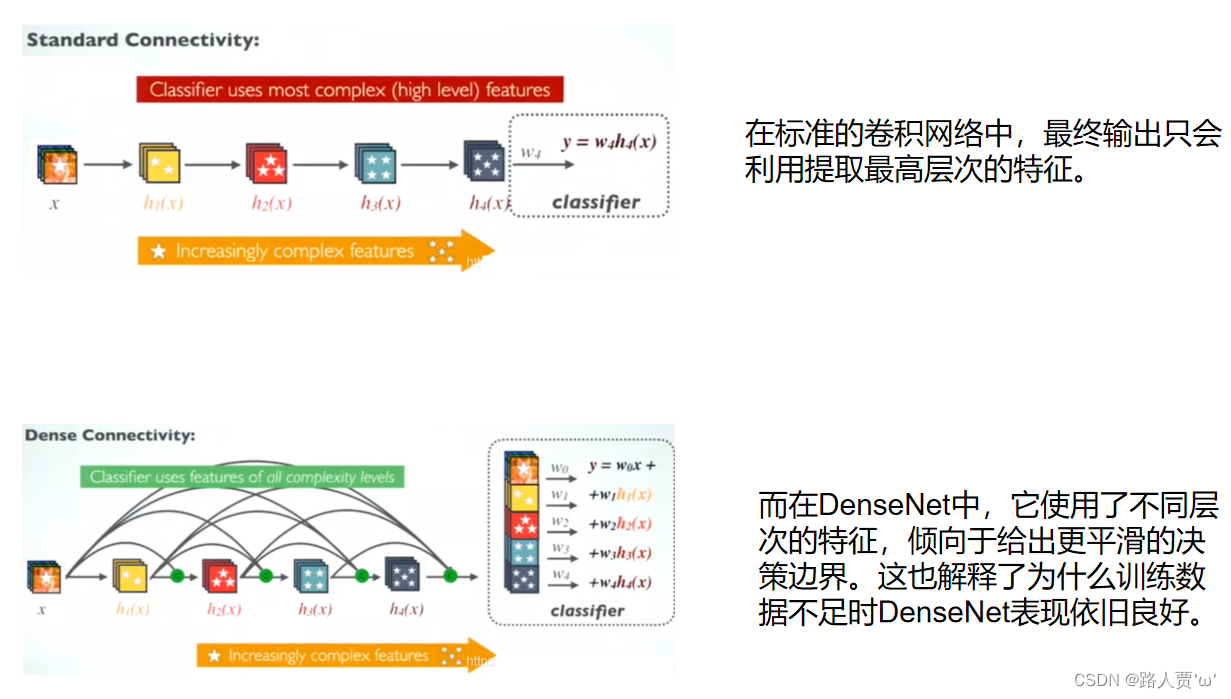 DenseNet论文原理结构深度解析与PyTorch代码复现-开发者社区-阿里云