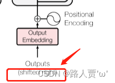 【Transformer系列（1）】encoder（编码器）和decoder（解码器）-阿里云开发者社区