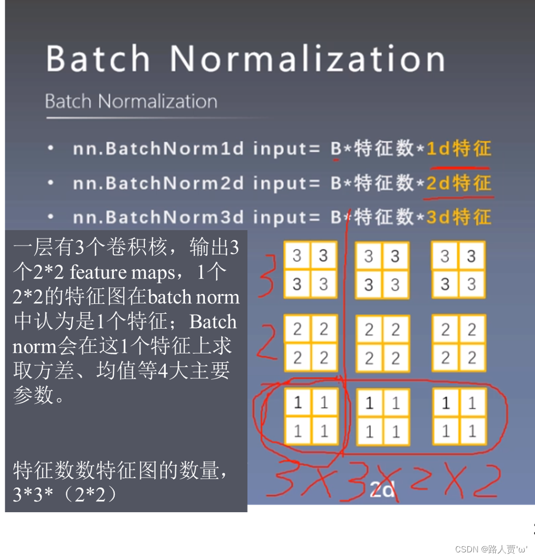 Pytorch学习笔记（8）：正则化（L1、L2、Dropout）与归一化（BN、LN、IN、GN）-阿里云开发者社区