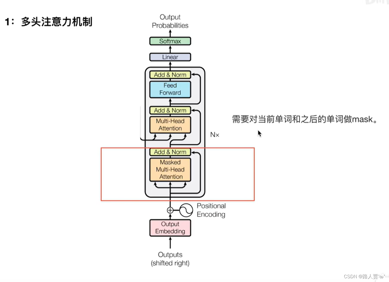 【Transformer系列（5）】Transformer代码超详细解读（Pytorch）-阿里云开发者社区