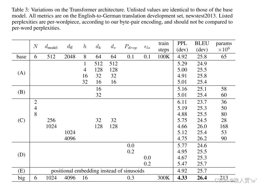 【Transformer系列（3）】 《Attention Is All You Need》论文超详细解读（翻译＋精读）-阿里云开发者社区