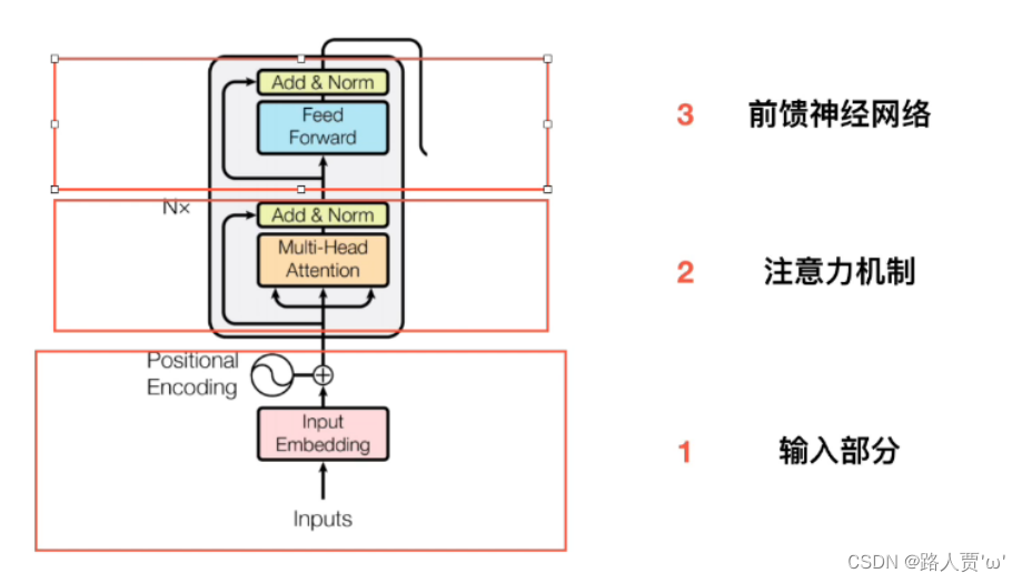 【Transformer系列（5）】Transformer代码超详细解读（Pytorch）-阿里云开发者社区