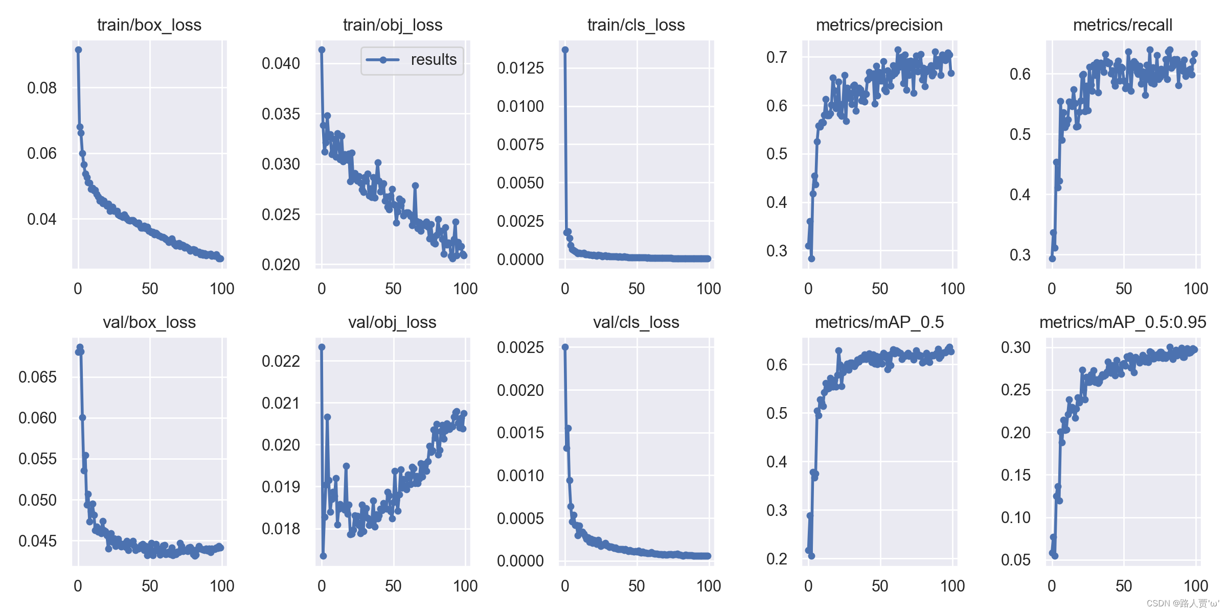 YOLOv5改进系列（0）——重要性能指标、训练结果评价及分析、影响mAP指标的因素、优化mAP的方法-阿里云开发者社区