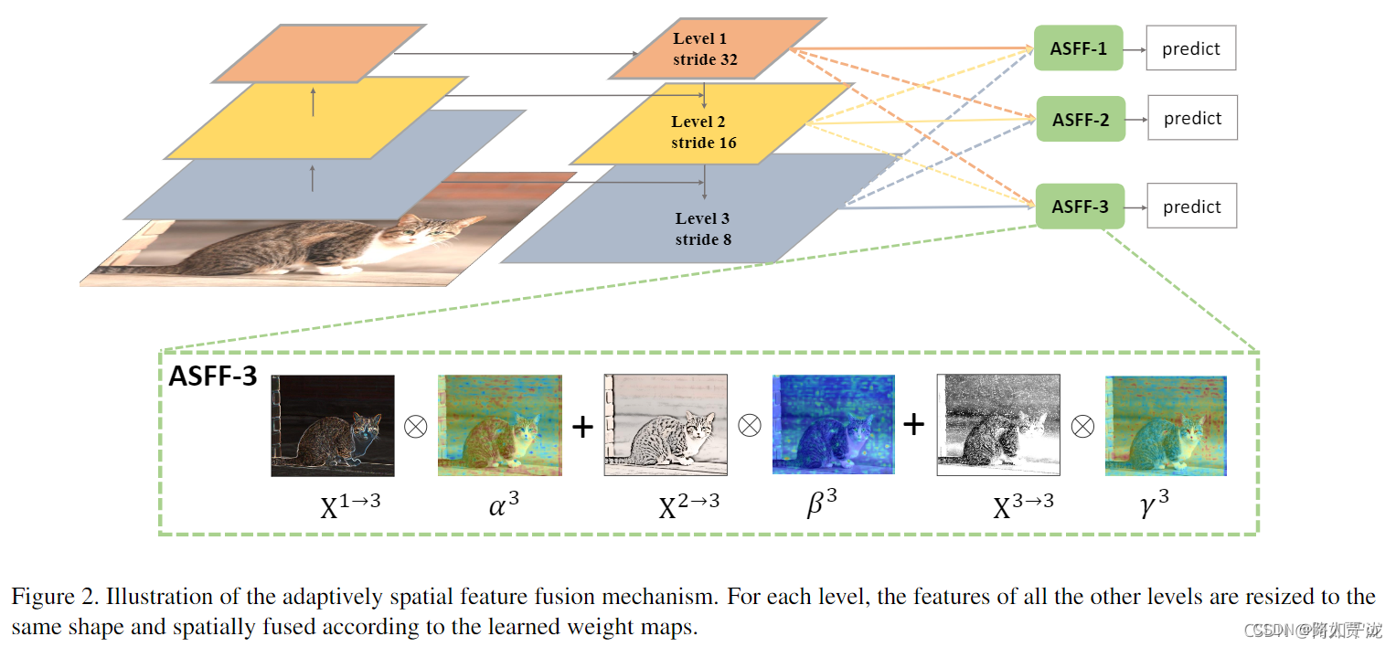 【YOLO系列】YOLOv4论文超详细解读1（翻译 ＋学习笔记）-阿里云开发者社区