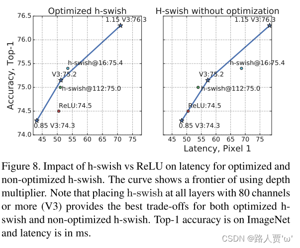 MobileNetV3论文精解从网络结构原理到PyTorch实现-开发者社区-阿里云