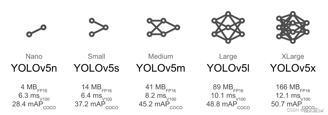 YOLOv5源码逐行超详细注释与解读（5）——配置文件yolov5s.yaml-阿里云开发者社区