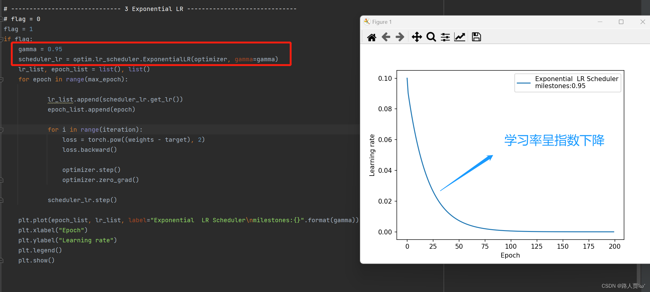 详解PyTorch优化器学习率调整策略与动量-开发者社区-阿里云
