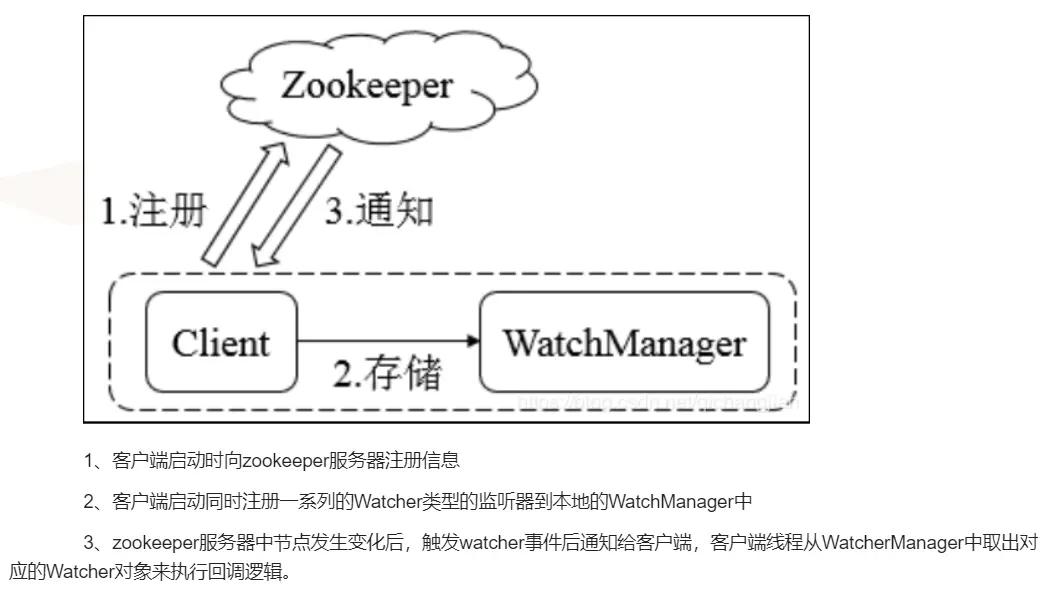 ZooKeeper说话的方式简单点-阿里云开发者社区