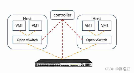 云计算——虚拟化中的网络架构与虚拟网络（文末送书）-阿里云开发者社区