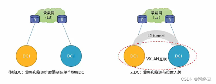 深入解析虚拟化网络架构与核心实现技术-开发者社区-阿里云