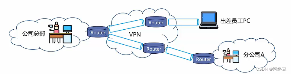 深入解析虚拟化网络架构与核心实现技术-开发者社区-阿里云