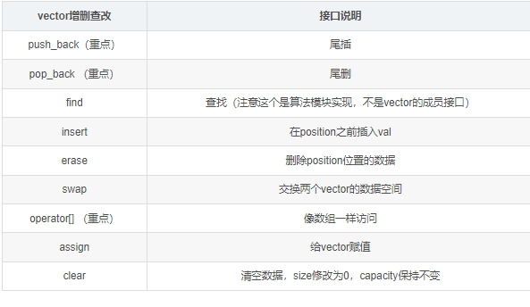 【C++】vector的介绍和使用（下）-阿里云开发者社区