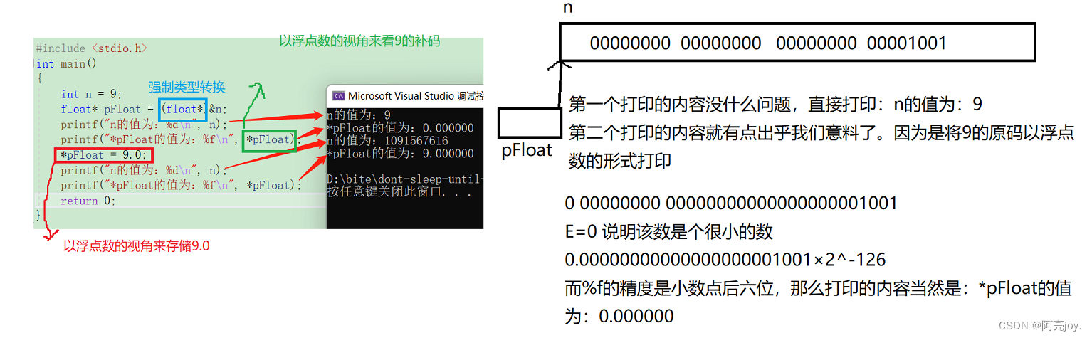 【C语言】数据的存储-阿里云开发者社区