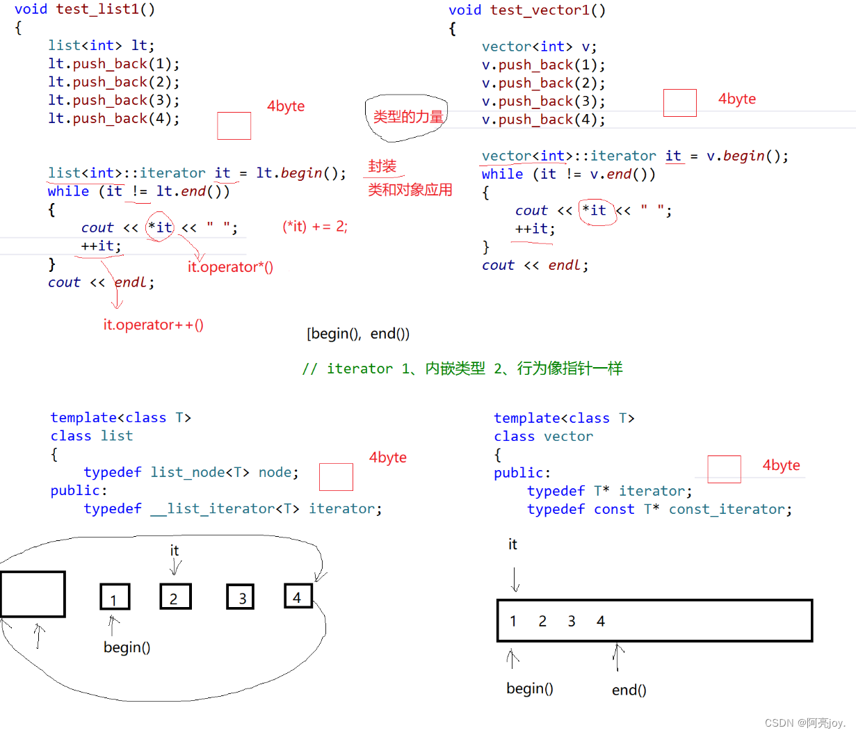 【C++】list 的模拟实现（上）-阿里云开发者社区