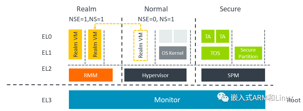 ARMv9-机密计算架构(CCA)深入理解-阿里云开发者社区