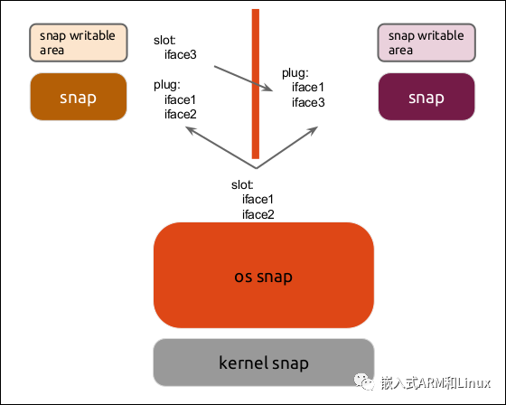 我就是我，原理不一样的snap-阿里云开发者社区