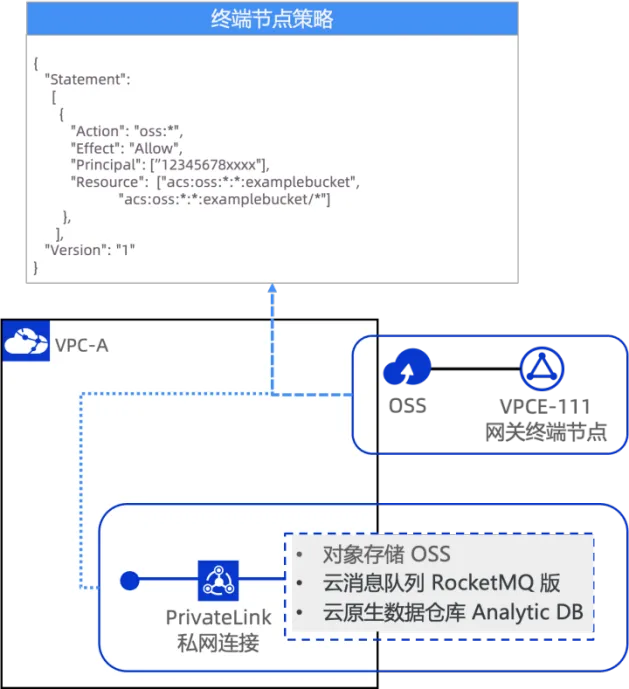 详解VPC规划全流程从选址到安全容灾的最佳实践-开发者社区-阿里云