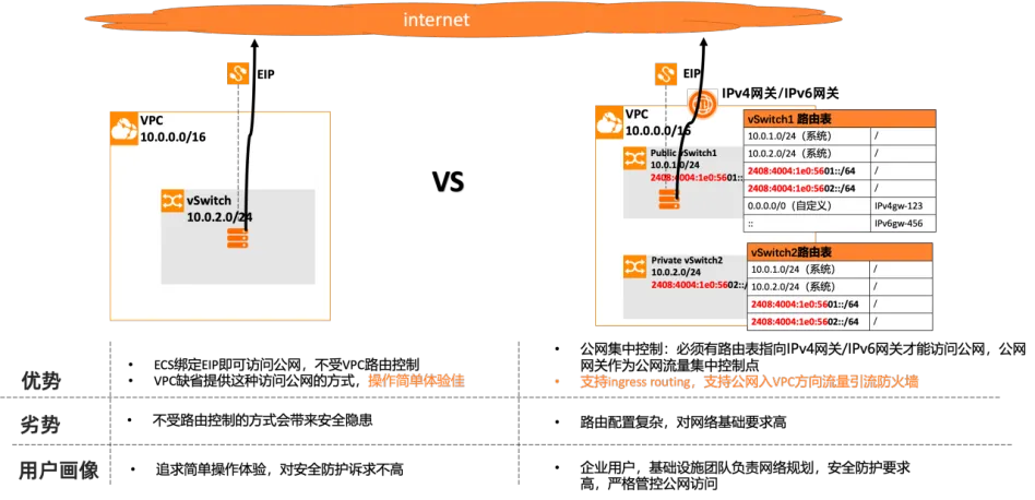详解VPC规划全流程从选址到安全容灾的最佳实践-开发者社区-阿里云