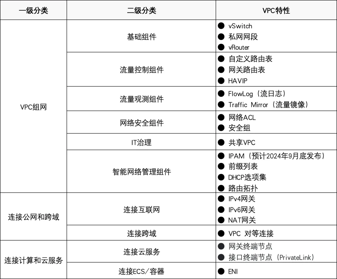 【深度好文】为什么说用好VPC很重要！-阿里云开发者社区