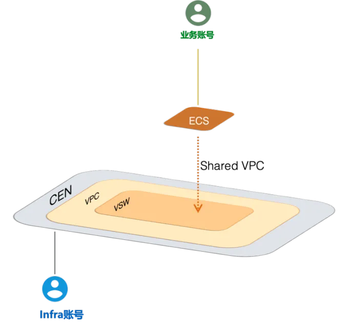 详解VPC规划全流程从选址到安全容灾的最佳实践-开发者社区-阿里云