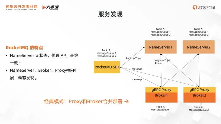 深度剖析 RocketMQ 5.0，架构解析：云原生架构如何支撑多元化场景？-阿里云开发者社区