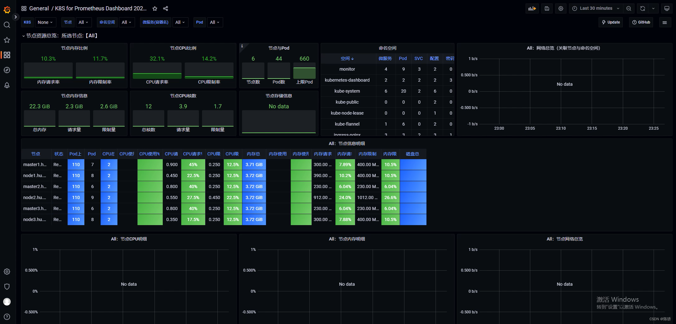 Prometheus监控k8s-阿里云开发者社区