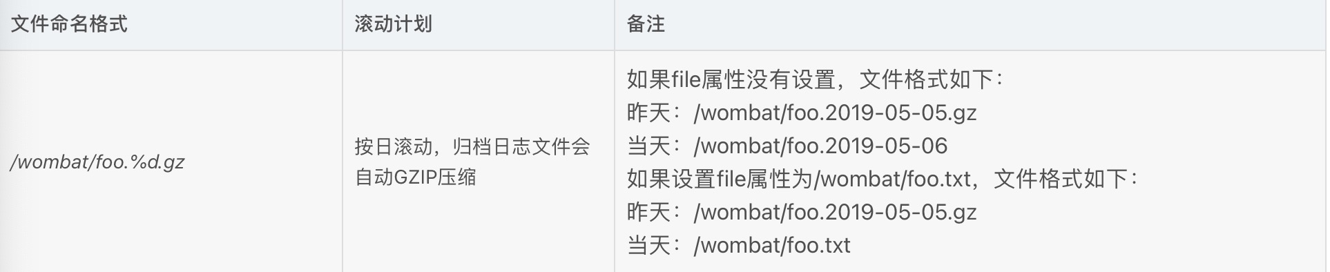 三 Logback中的appender 阿里云开发者社区