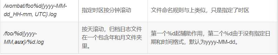Logback Appender分类详解与滚动触发策略配置-开发者社区-阿里云