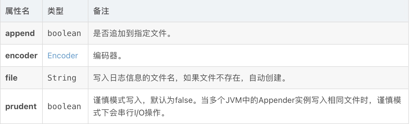 三logback中的appender 阿里云开发者社区 
