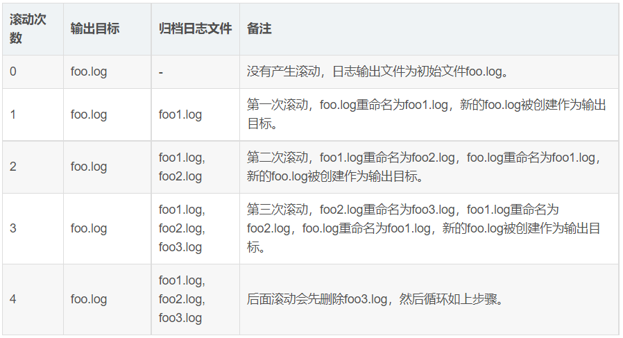 Logback Appender分类详解与滚动触发策略配置-开发者社区-阿里云