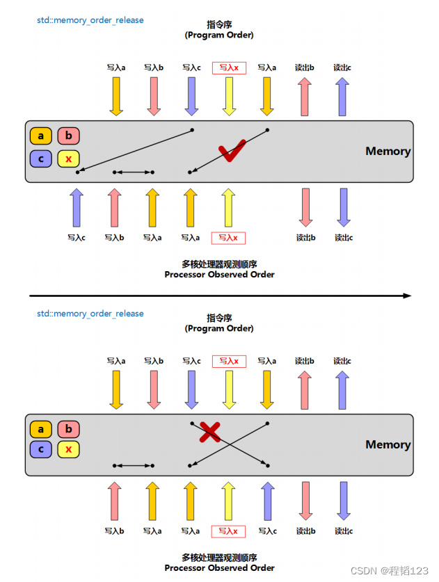 C++11及上的原子操作底层原理与锁实现-阿里云开发者社区