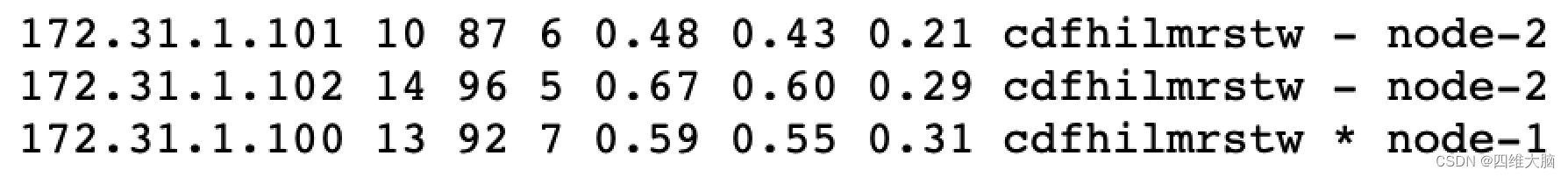 Elasticsearch7.17.5 Linux安装部署-阿里云开发者社区