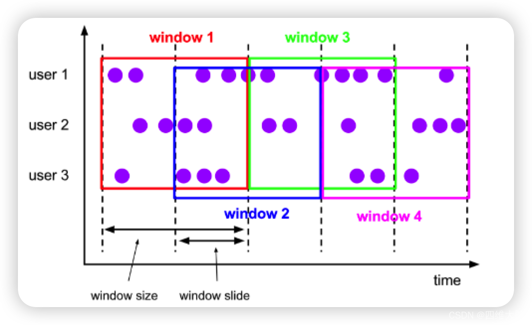 Flink之窗口 (Window) 上篇-阿里云开发者社区