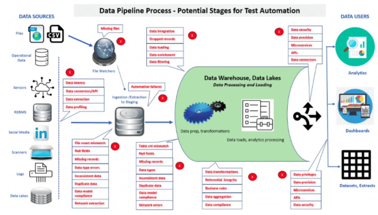 OushuDB 小课堂丨数据管道测试自动化的最佳实践-阿里云开发者社区