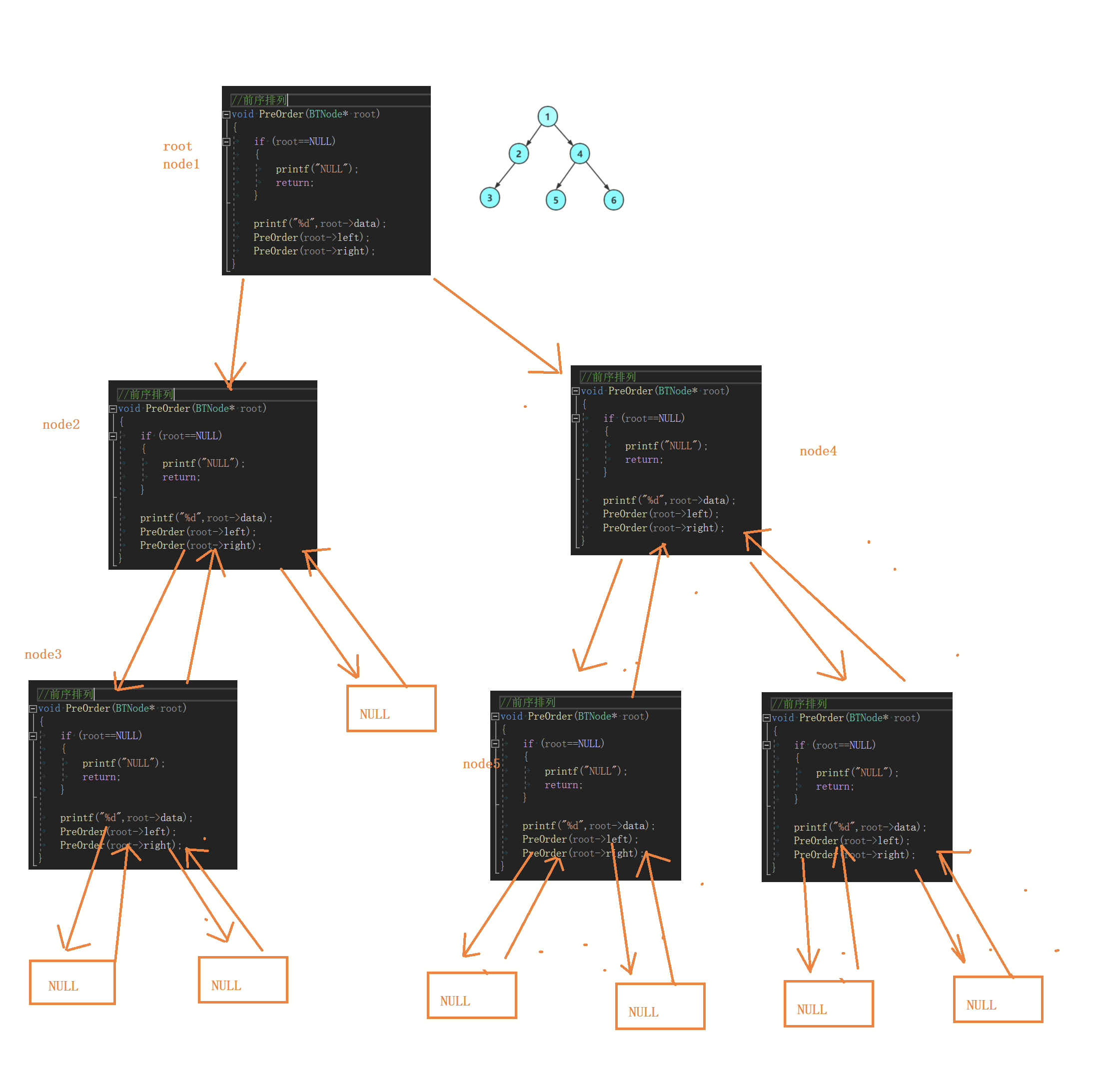 【数据结构】二叉树的遍历-阿里云开发者社区