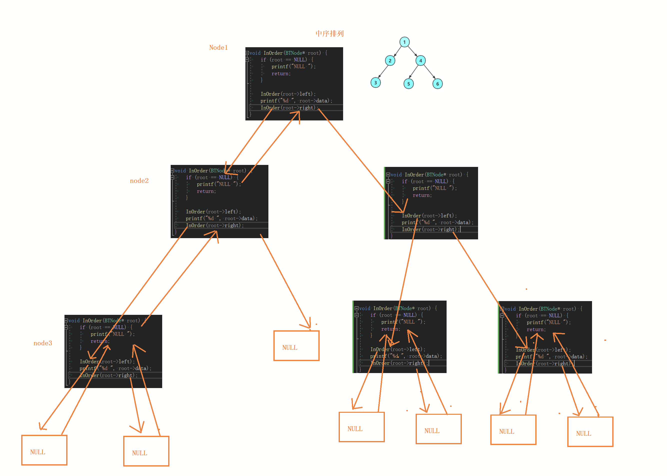 【数据结构】二叉树的遍历-阿里云开发者社区