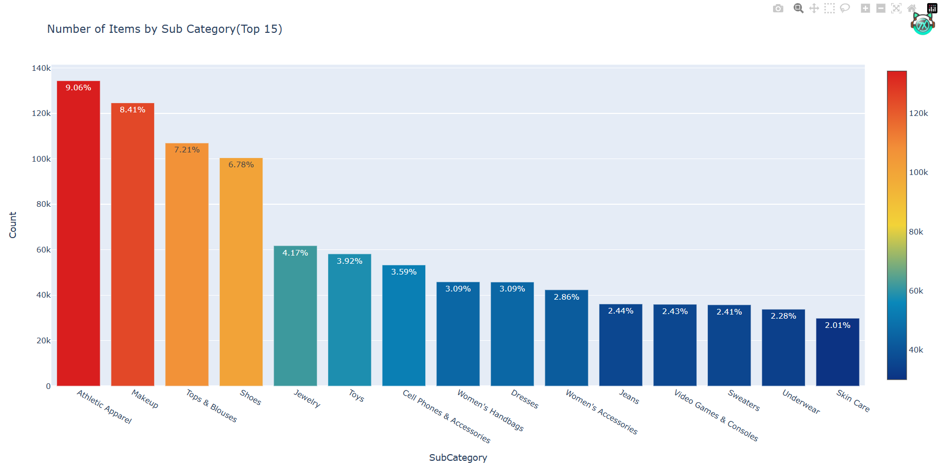 nlp入门之商品信息可视化与文本分析实战-阿里云开发者社区