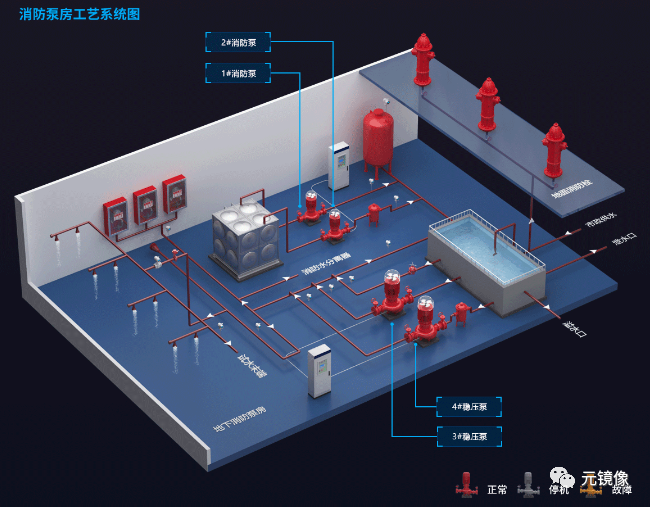 如何建设数字孪生校园系统（IOC统一运营平台）？-阿里云开发者社区