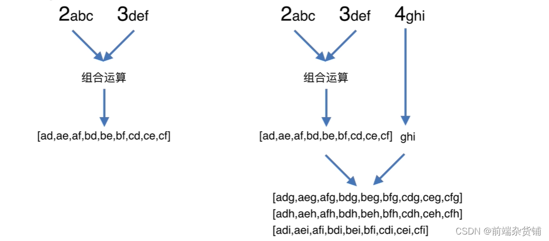 【javascript数据结构与算法】数组类(电话号码的字符组合) 阿里云开发者社区