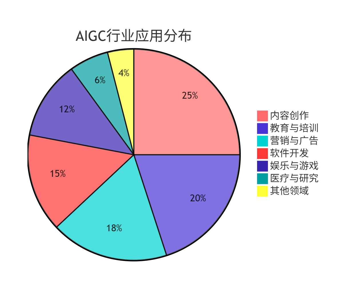 AIGC技术深度解析：生成式AI的革命性突破与产业应用实战-阿里云开发者社区