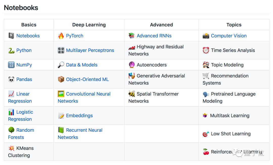 GitHub标星23k+，从零开始的深度学习实用教程 | PyTorch官方推荐-阿里云开发者社区