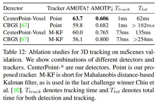 CVPR 2021 | CenterPoint：基于Center的3D目标检测和跟踪｜代码已开源-阿里云开发者社区