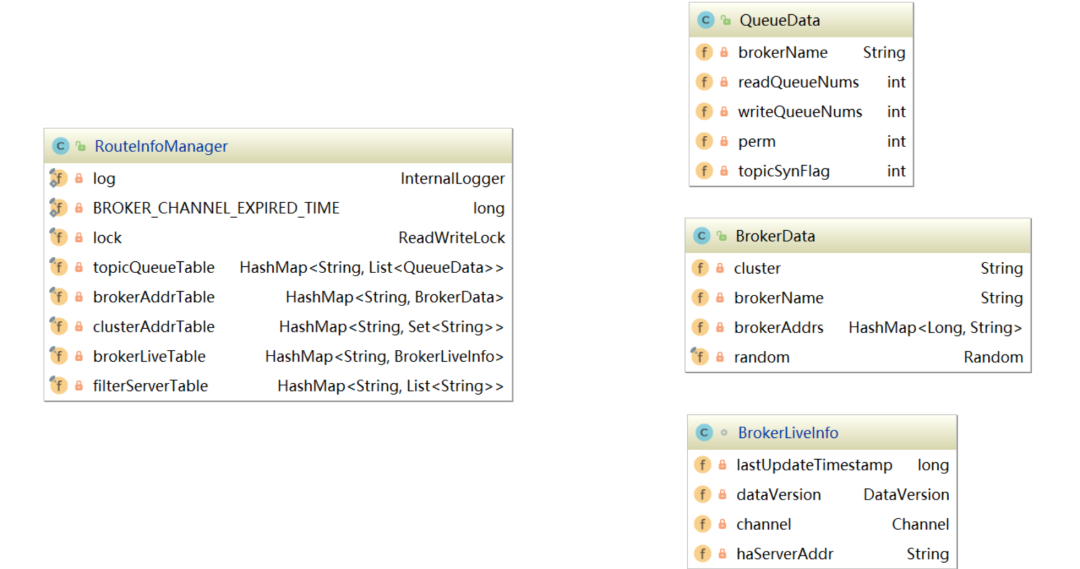 一文读懂RocketMQ的高可用机制——集群管理高可用-阿里云开发者社区