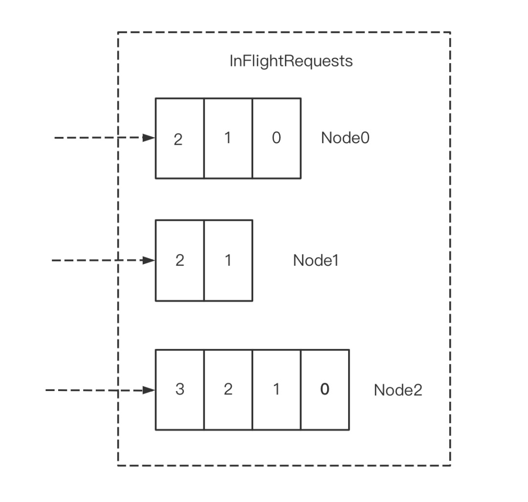 聊聊 Kafka：Producer Metadata 读取与更新机制-阿里云开发者社区
